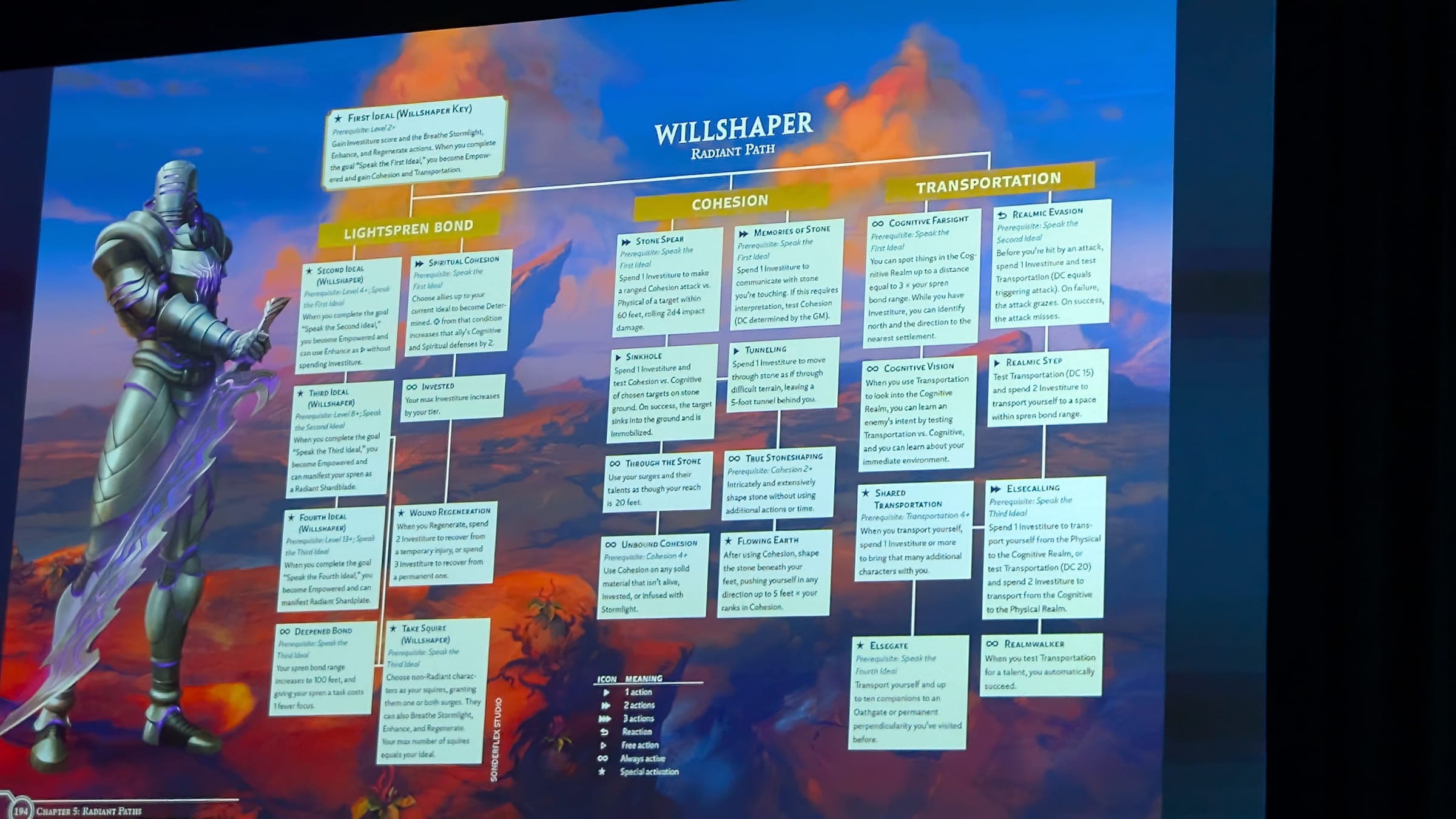 What we learned about the Cosmere RPG at Nexus 2024